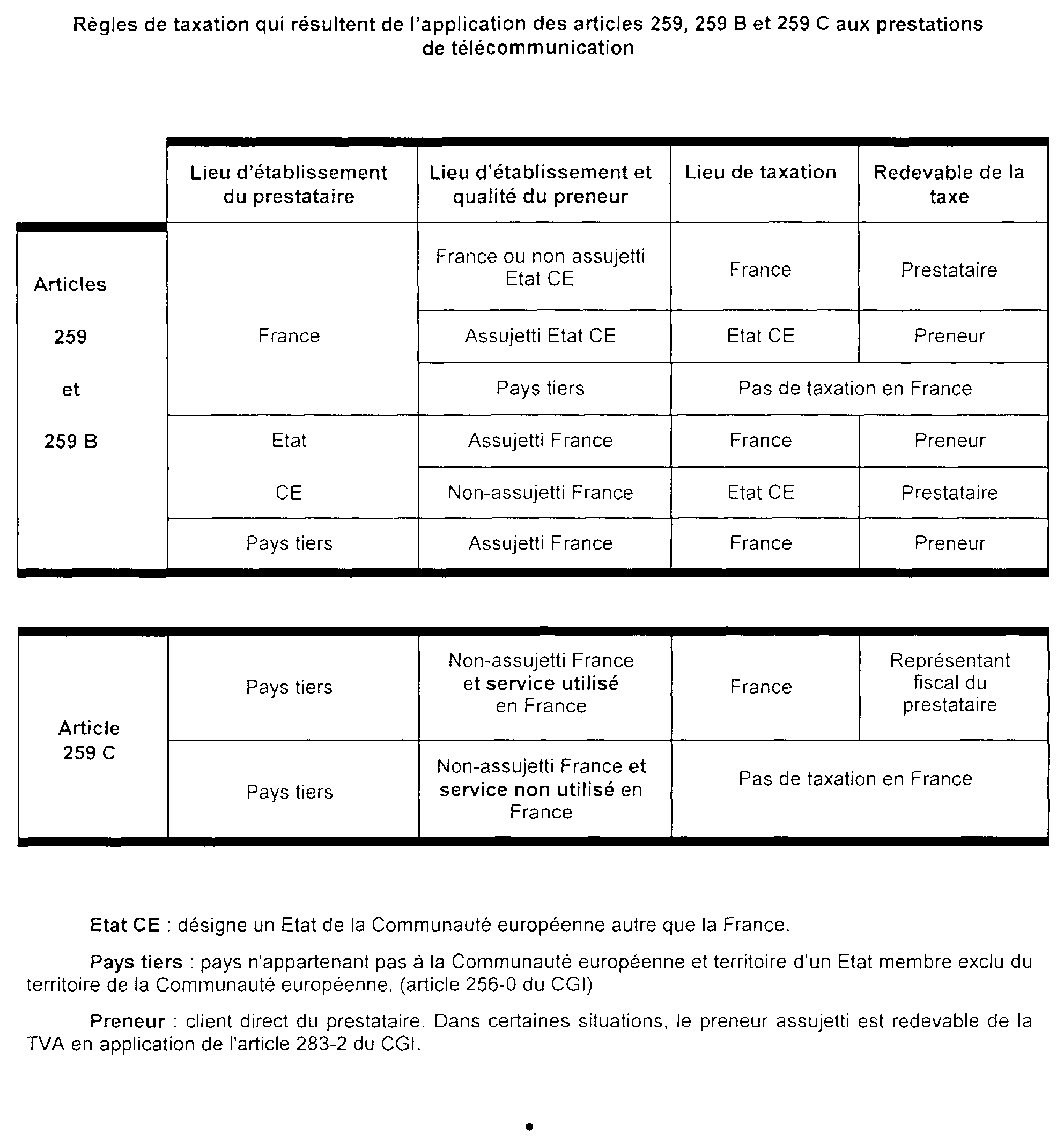 B.O.I. N° 106 du 6 JUIN 1997 | bofip-archives.impots.gouv.fr