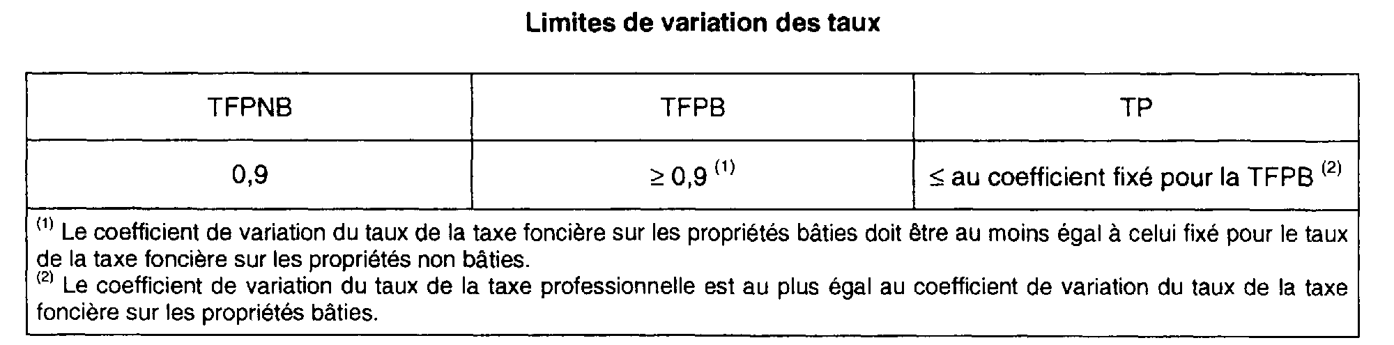B.O.I. N° 70 du 11 AVRIL 2001 | bofip-archives.impots.gouv.fr